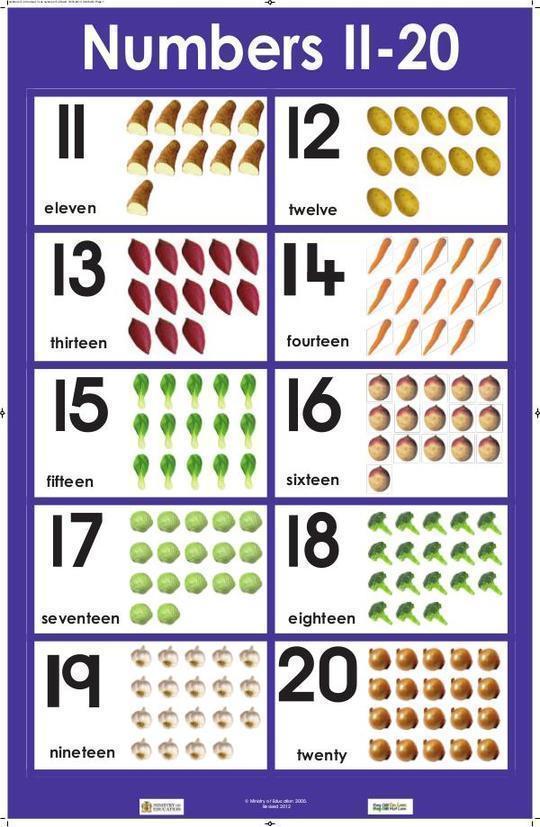 Pin On Numbers Activities For Numbers 11 20 Jean03Snyder